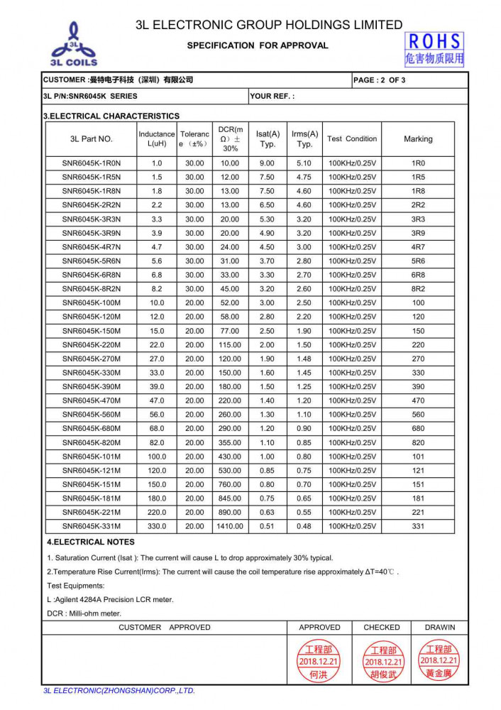 SNR6045K series electrical characteristics table