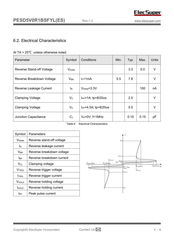 PESD5V0R1BSFYL(ES) datasheet page 3
