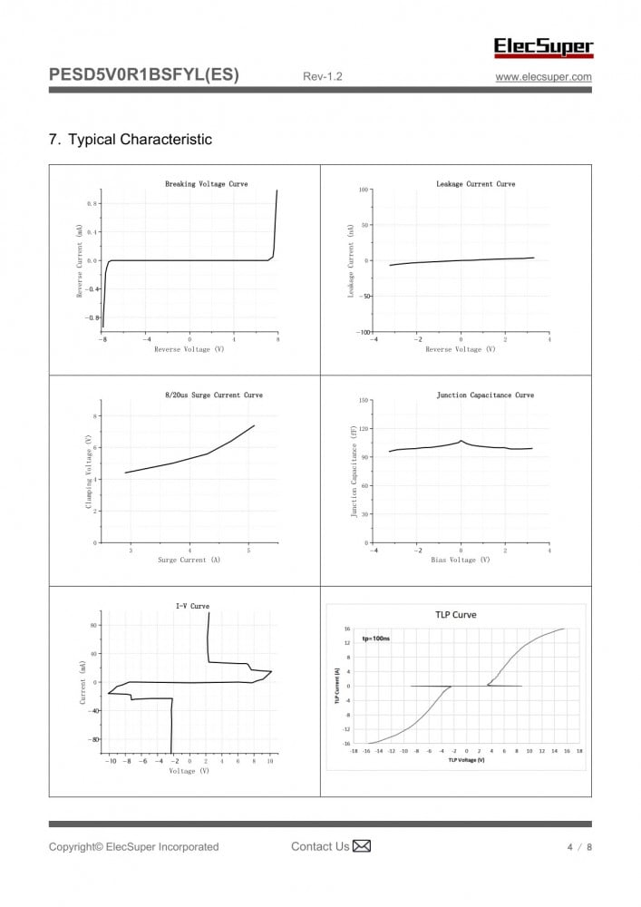 PESD5V0R1BSFYL(ES) datasheet page 4