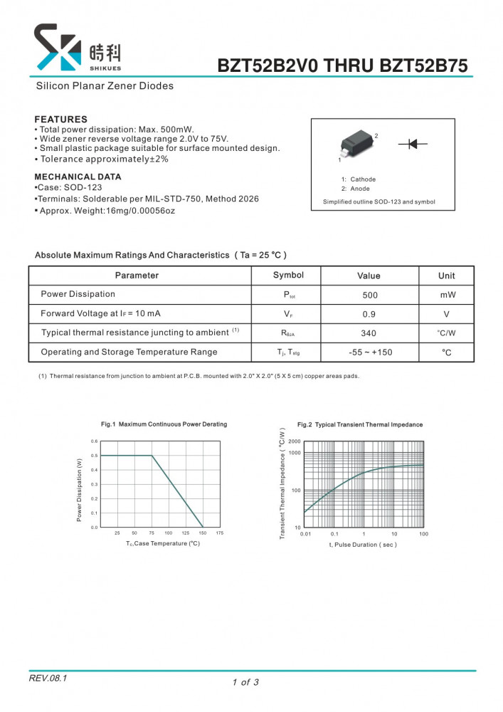 BZT52B24 datasheet page 1