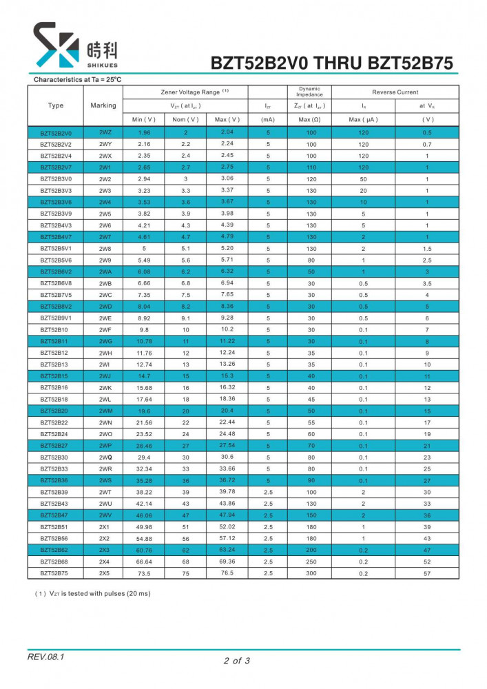 BZT52B24 datasheet page 2
