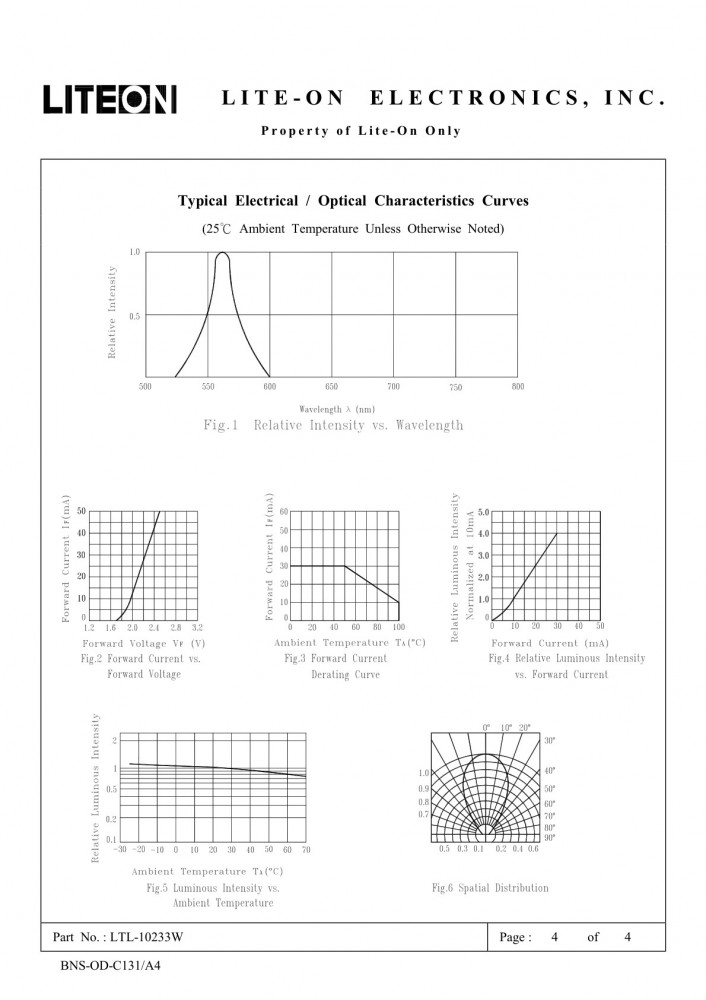 LTL-10233W datasheet page 4