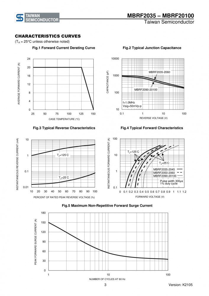 MBRF2045 datasheet page 3