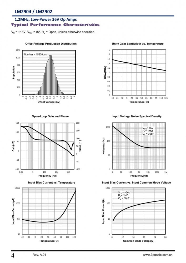 LM2902-SR datasheet page 4