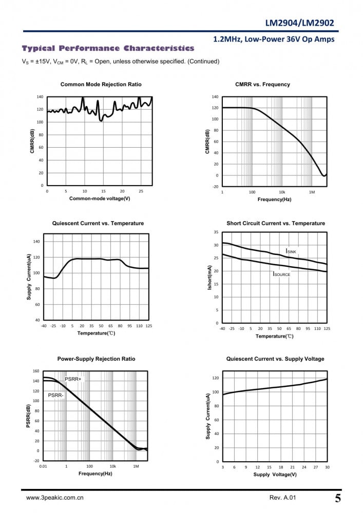 LM2902-SR datasheet page 5