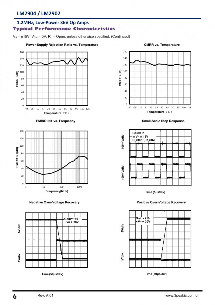 LM2902-SR datasheet page 6