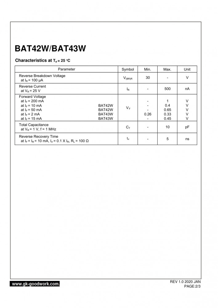 BAT42W datasheet page 2