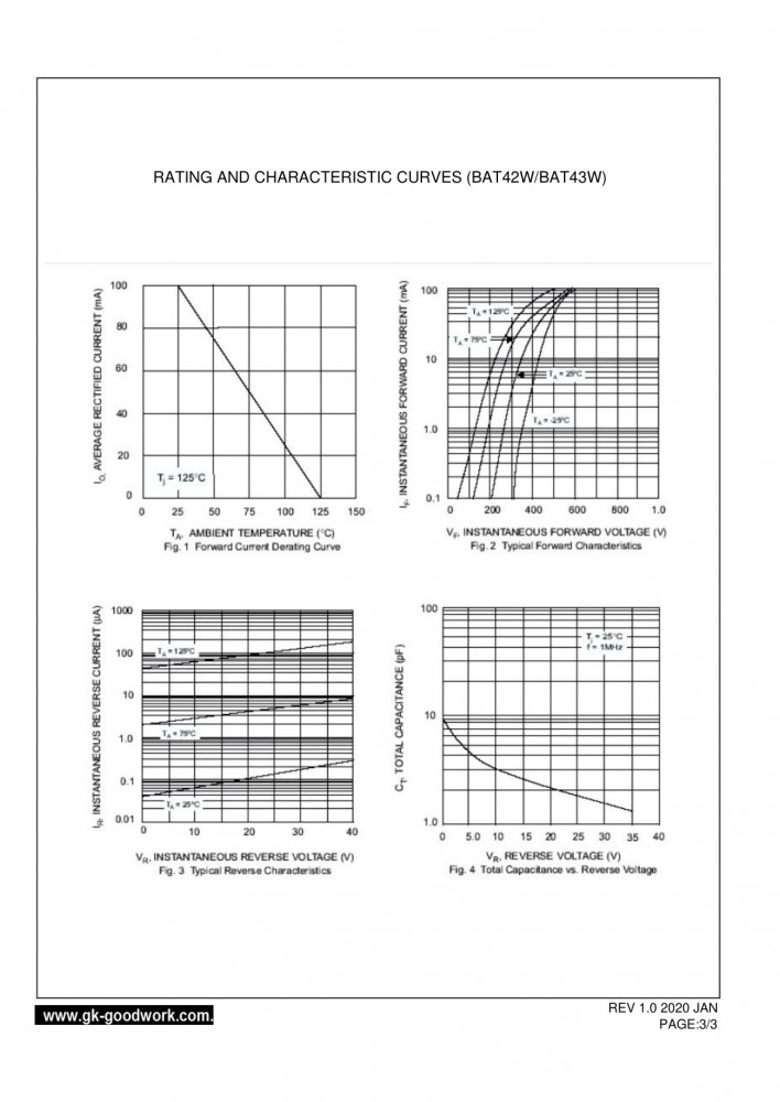 BAT42W datasheet page 3