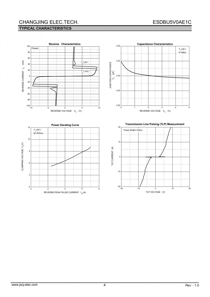 ESDBU5V0AE1C datasheet page 4