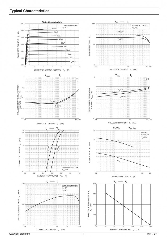 JSCJ BC547 datasheet page 3