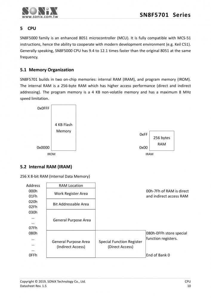 SN8F5701 datasheet page 10