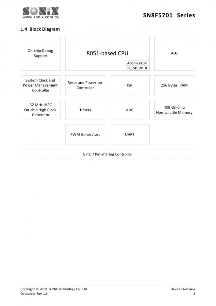 SN8F5701 datasheet page 3