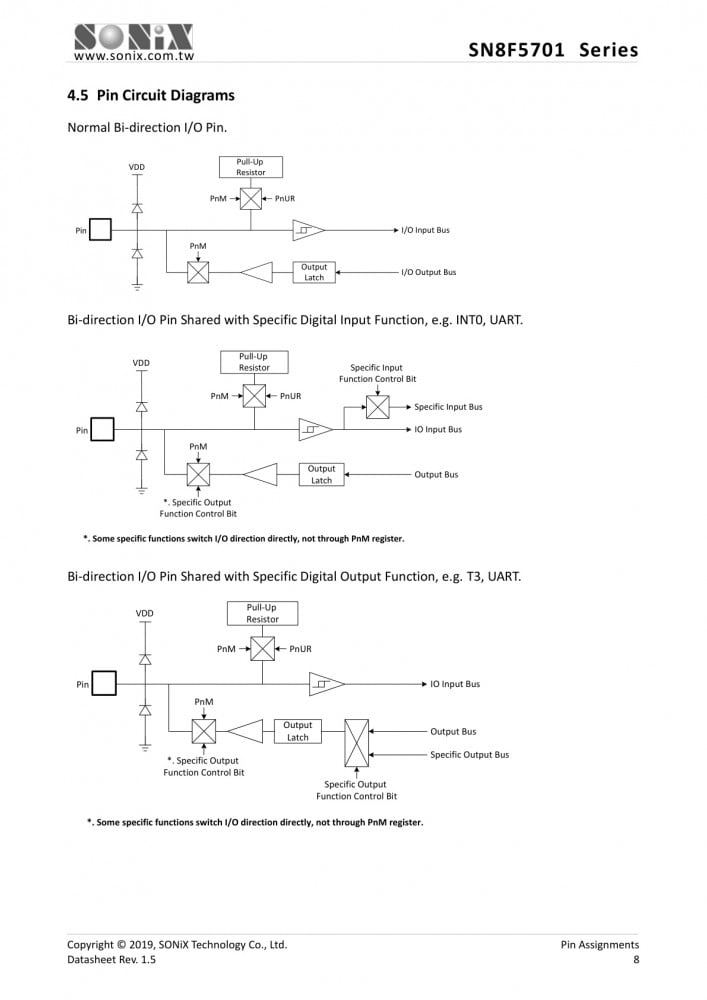 SN8F5701 datasheet page 8