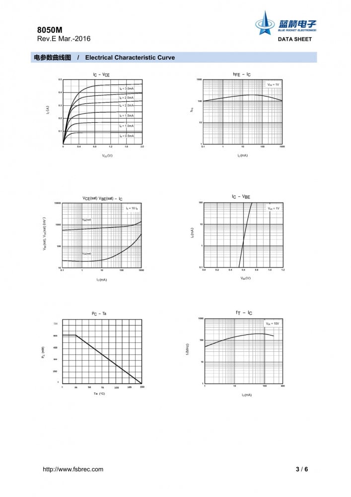 8050M-D datasheet page 3