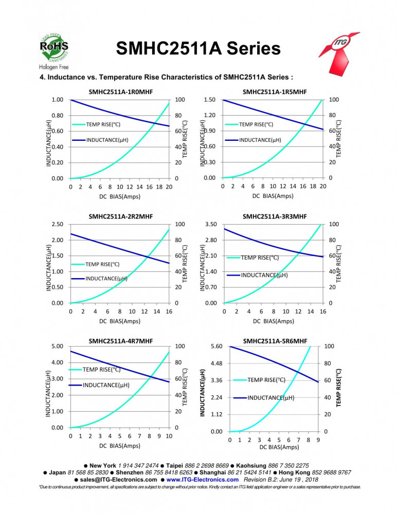 SMHC2511A datasheet page 2