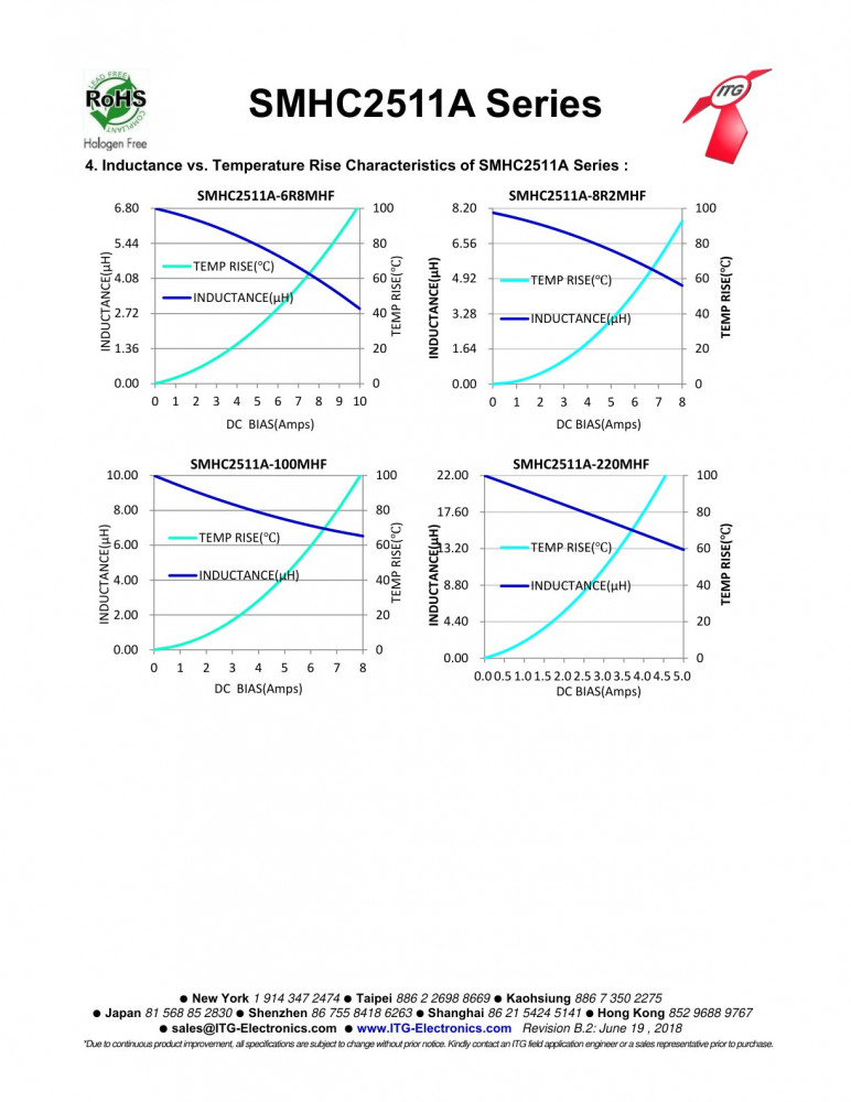 SMHC2511A datasheet page 3
