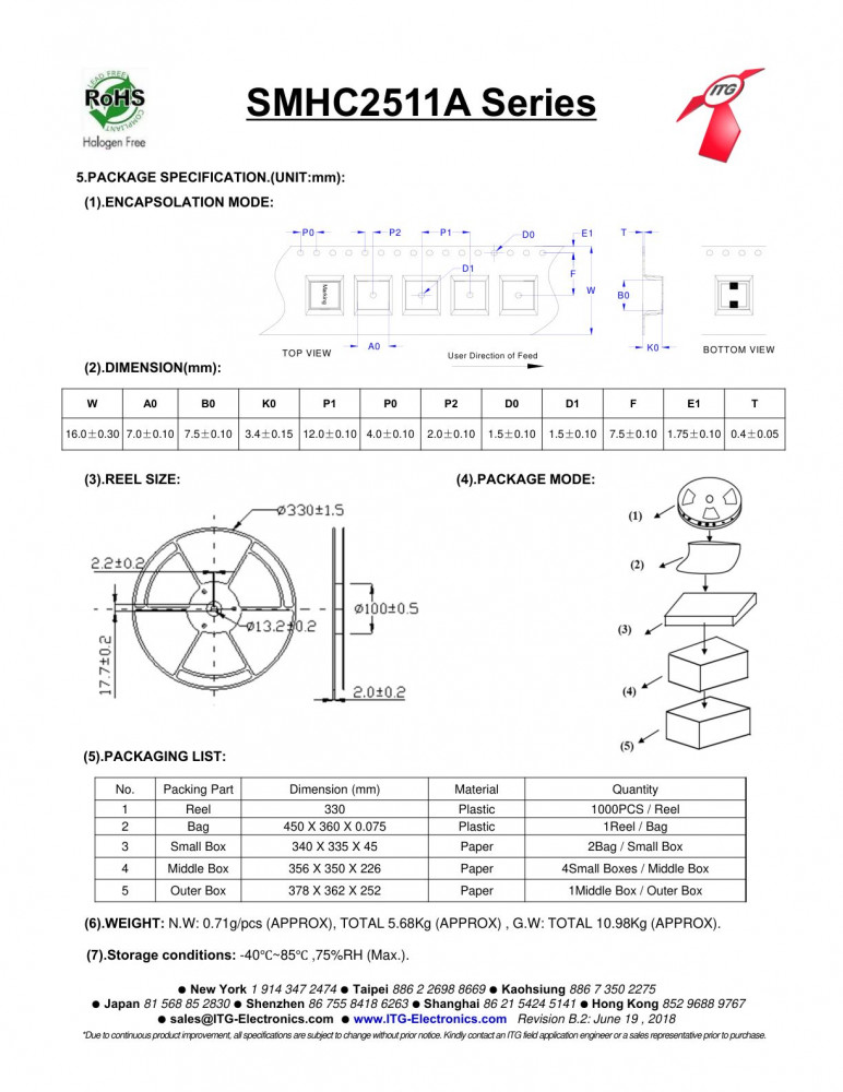SMHC2511A datasheet page 4