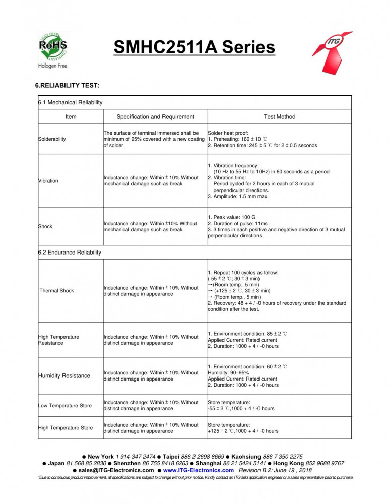 SMHC2511A datasheet page 5