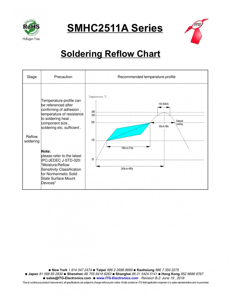 SMHC2511A datasheet page 6
