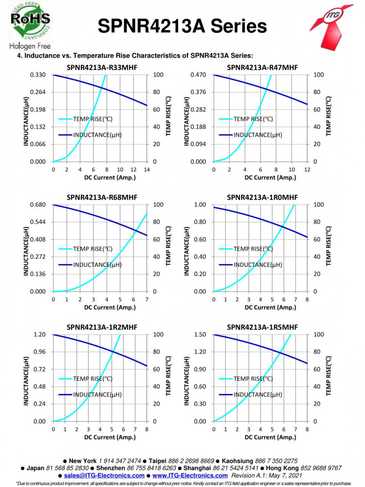 SPNR4213A datasheet page 2