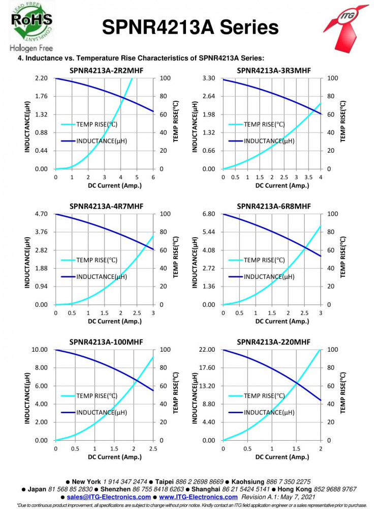 SPNR4213A datasheet page 3