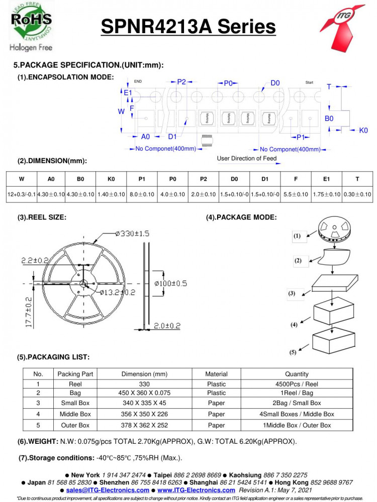 SPNR4213A datasheet page 4