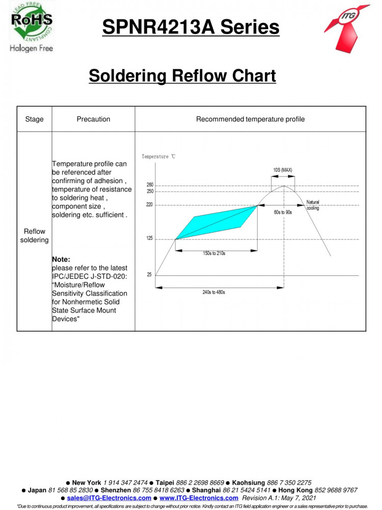 SPNR4213A datasheet page 6