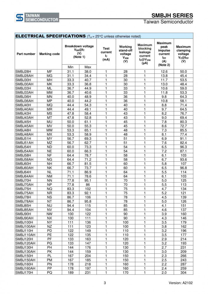 SMBJ78AH datasheet page 3