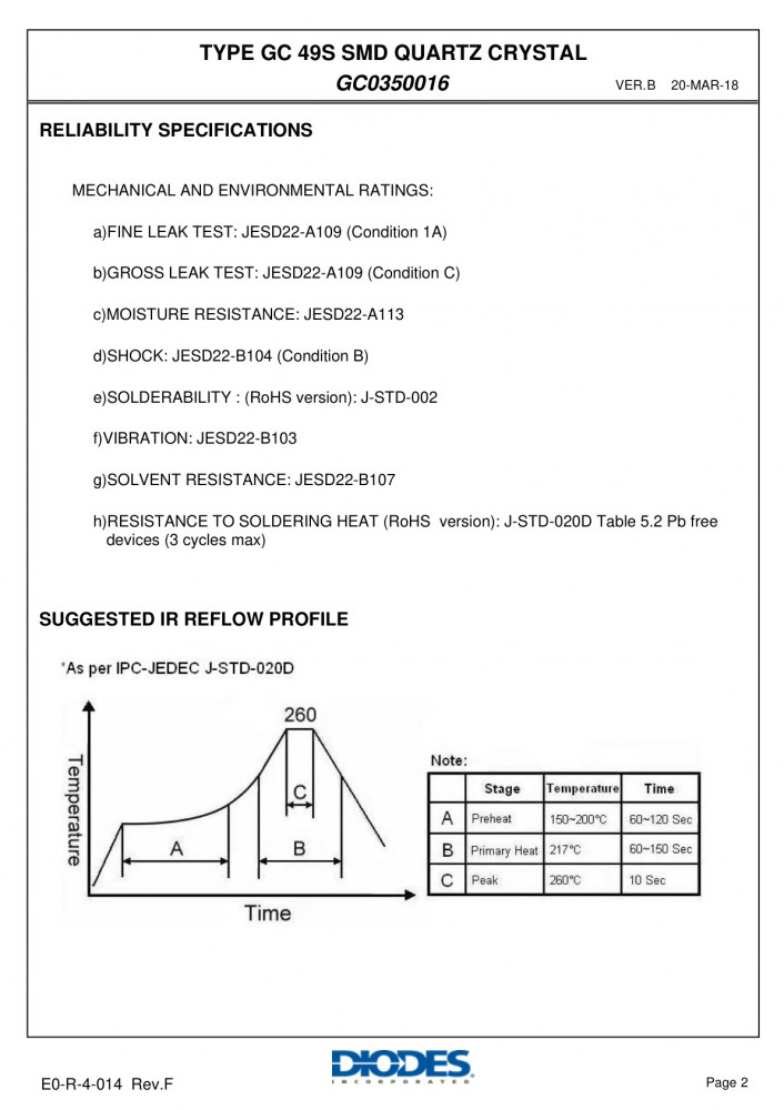 GC0350016 specification document page 4
