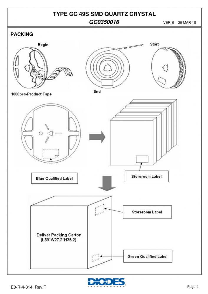 GC0350016 specification document page 6