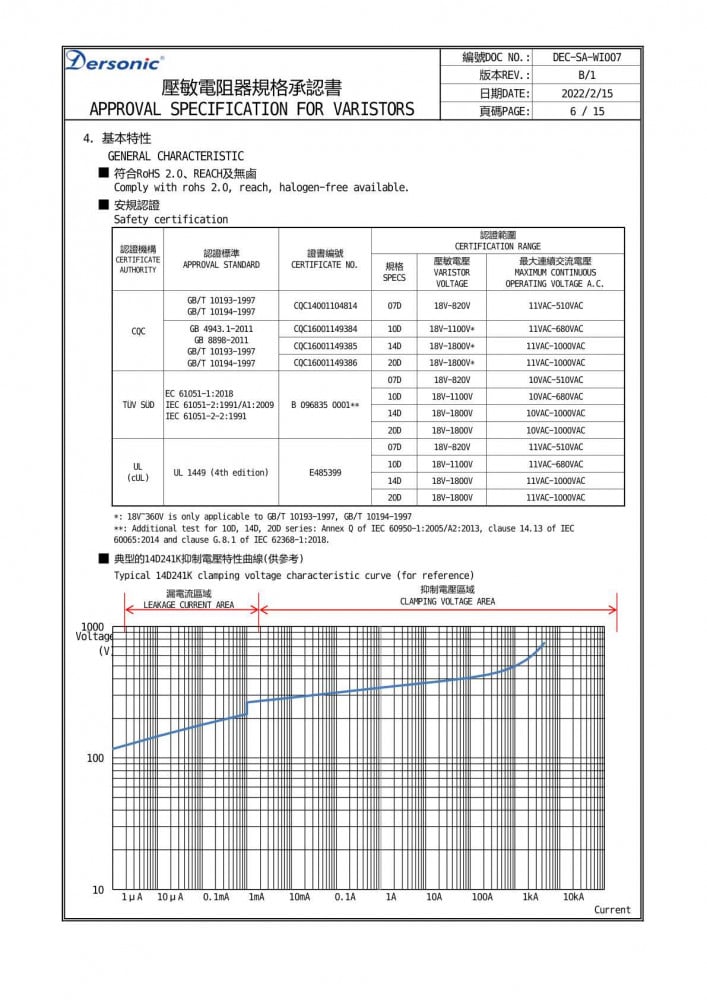 Dersonic varistor specification page 7