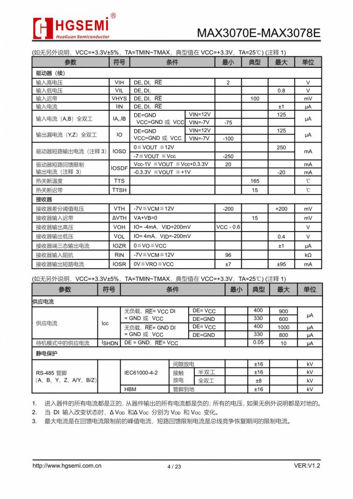 MAX3075E datasheet page 4