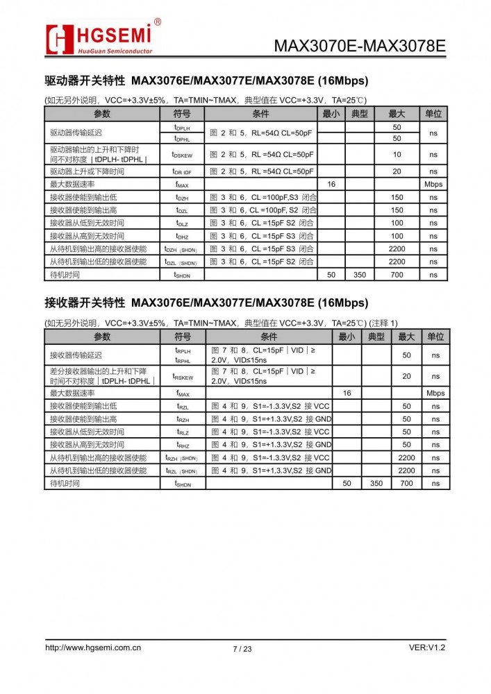 MAX3075E datasheet page 7
