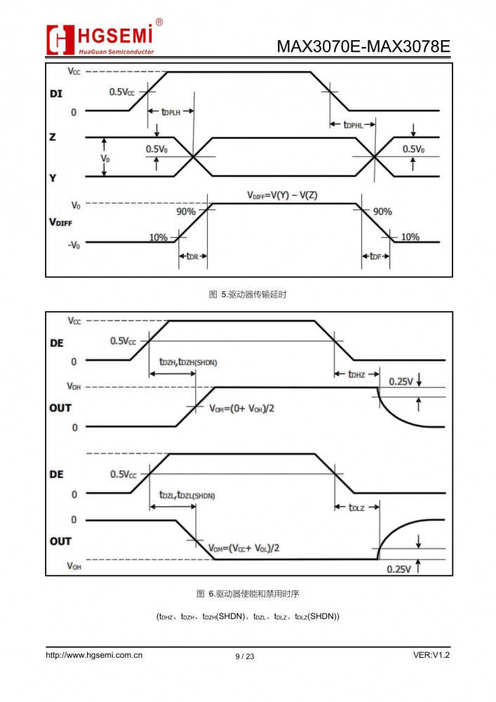 MAX3075E datasheet page 9