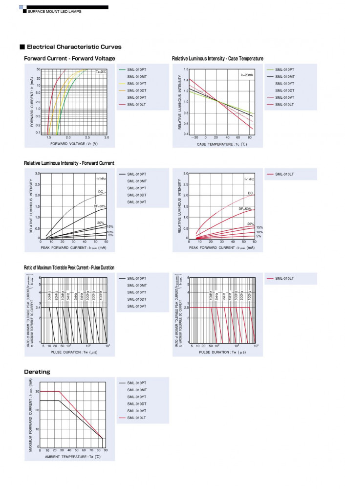 ROHM SML-P11VTT86 technical document page 2