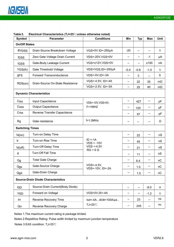 AGM20P25E datasheet page 2