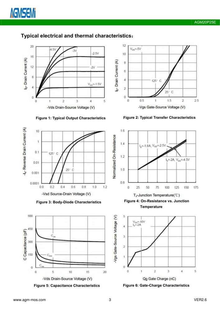 AGM20P25E datasheet page 3