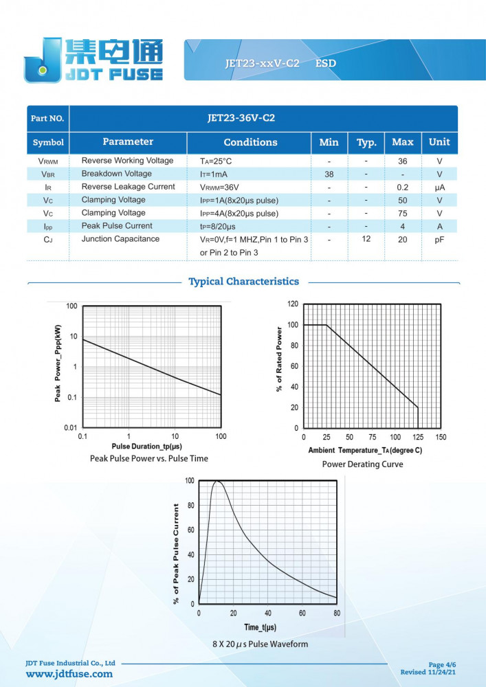 JET23 datasheet page 5