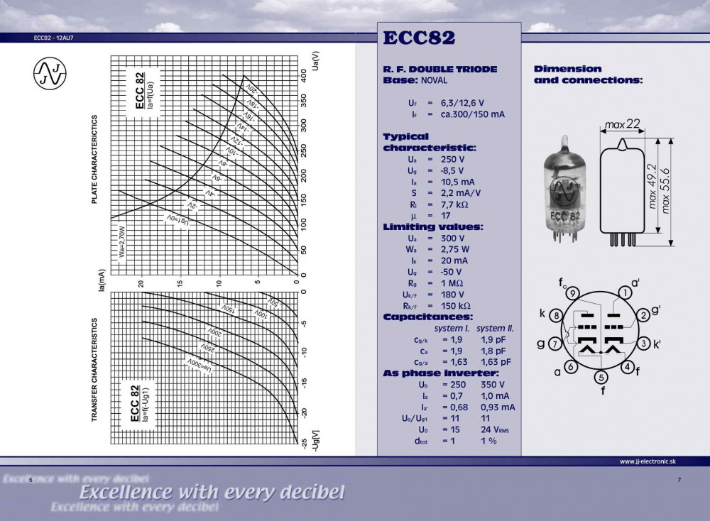 JJ-ECC82 product document page