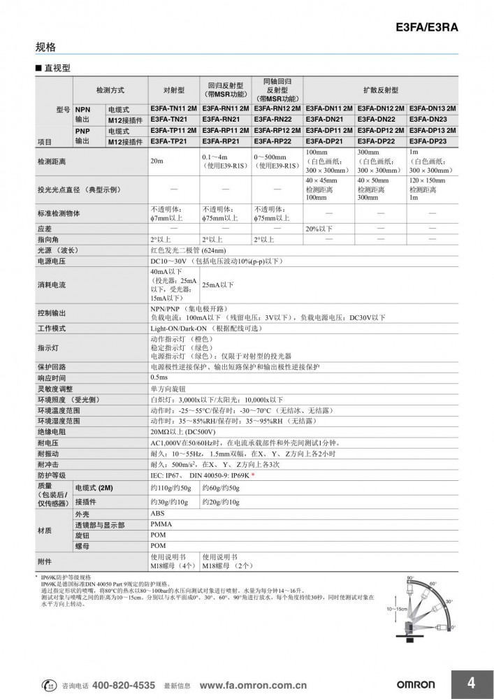 OMRON E3FA/E3RA document page 4
