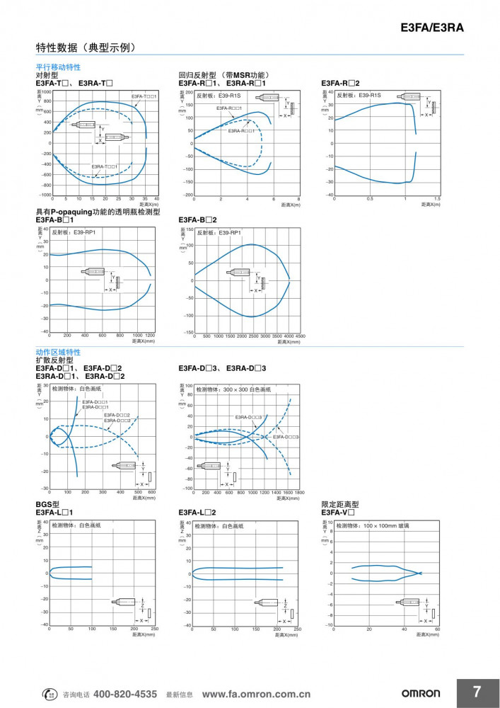 OMRON E3FA/E3RA document page 7