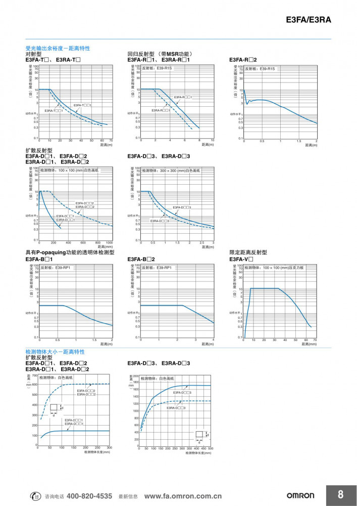 OMRON E3FA/E3RA document page 8