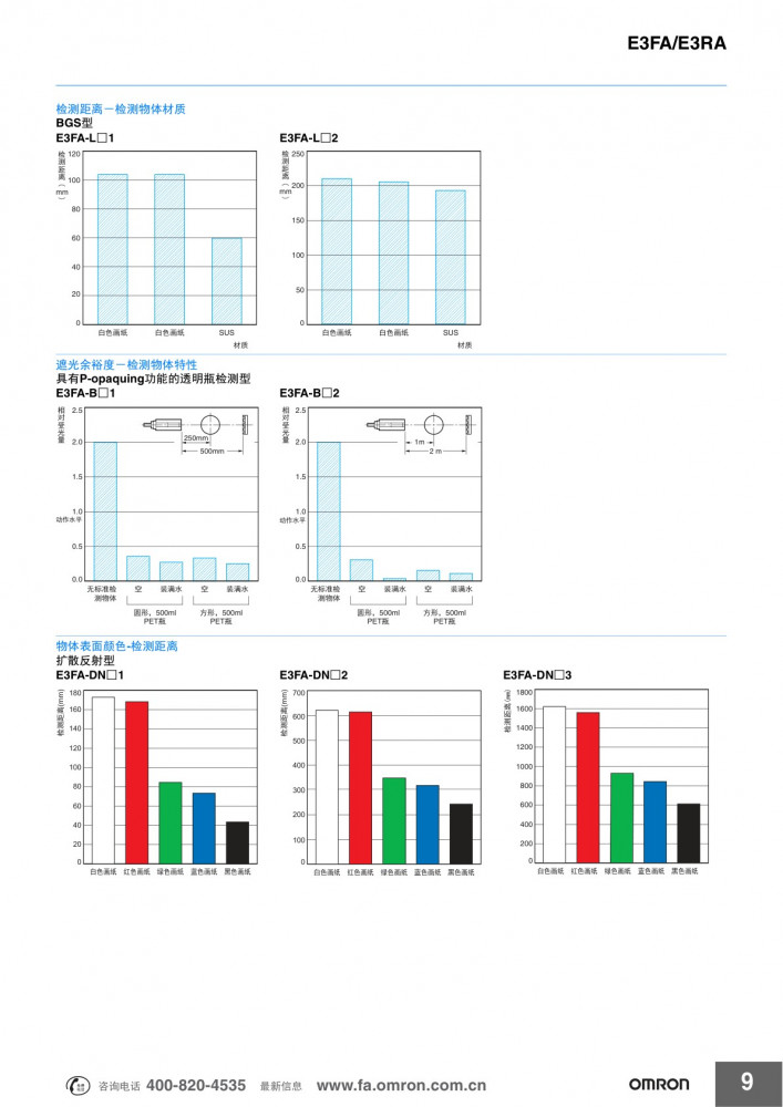 OMRON E3FA/E3RA document page 9