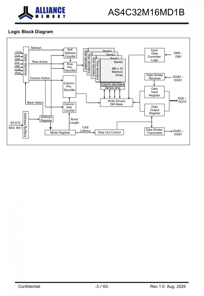 AS4C32M16MD1B datasheet page 3