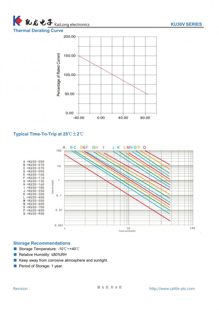 K30U135 datasheet page 5