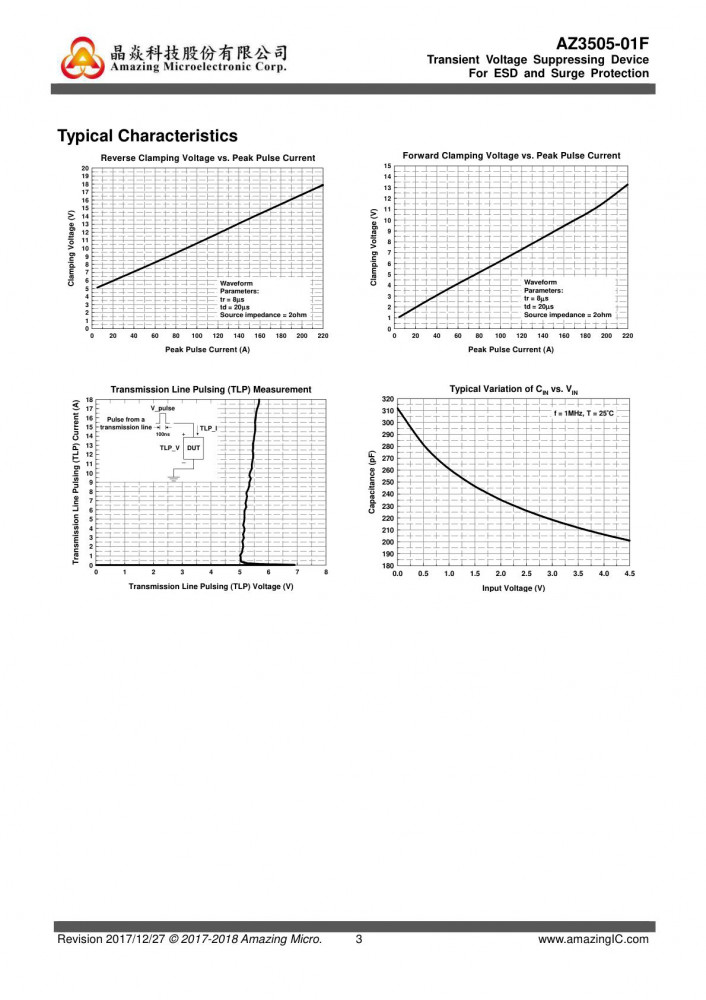 AZ3505-01F datasheet page 3