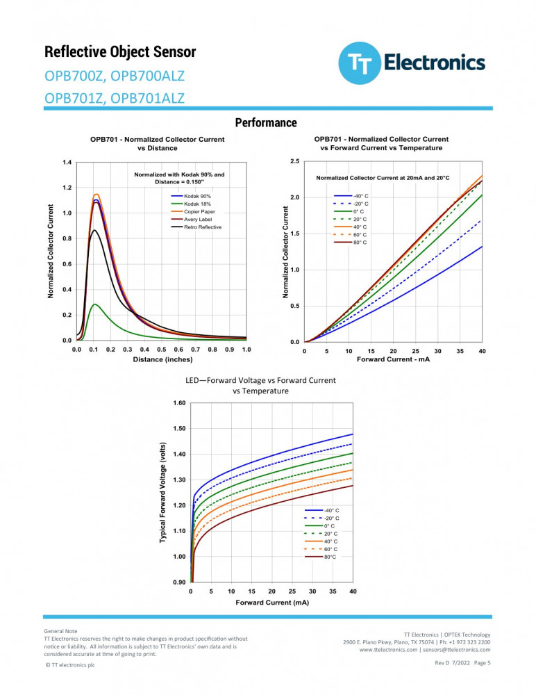 OPB700ALZ datasheet page 5