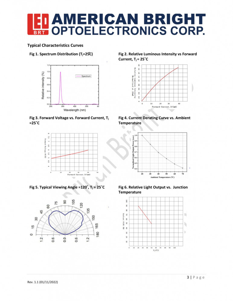 AB-3535UC-D datasheet page 3