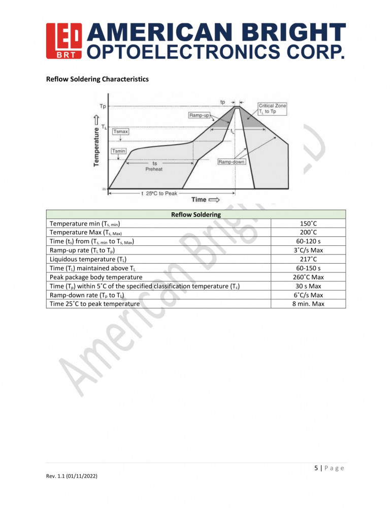 AB-3535UC-D datasheet page 5