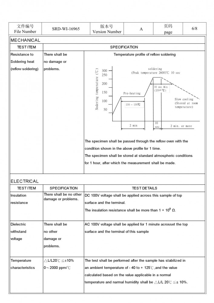 SRTC.1010.YZ series specification page 8